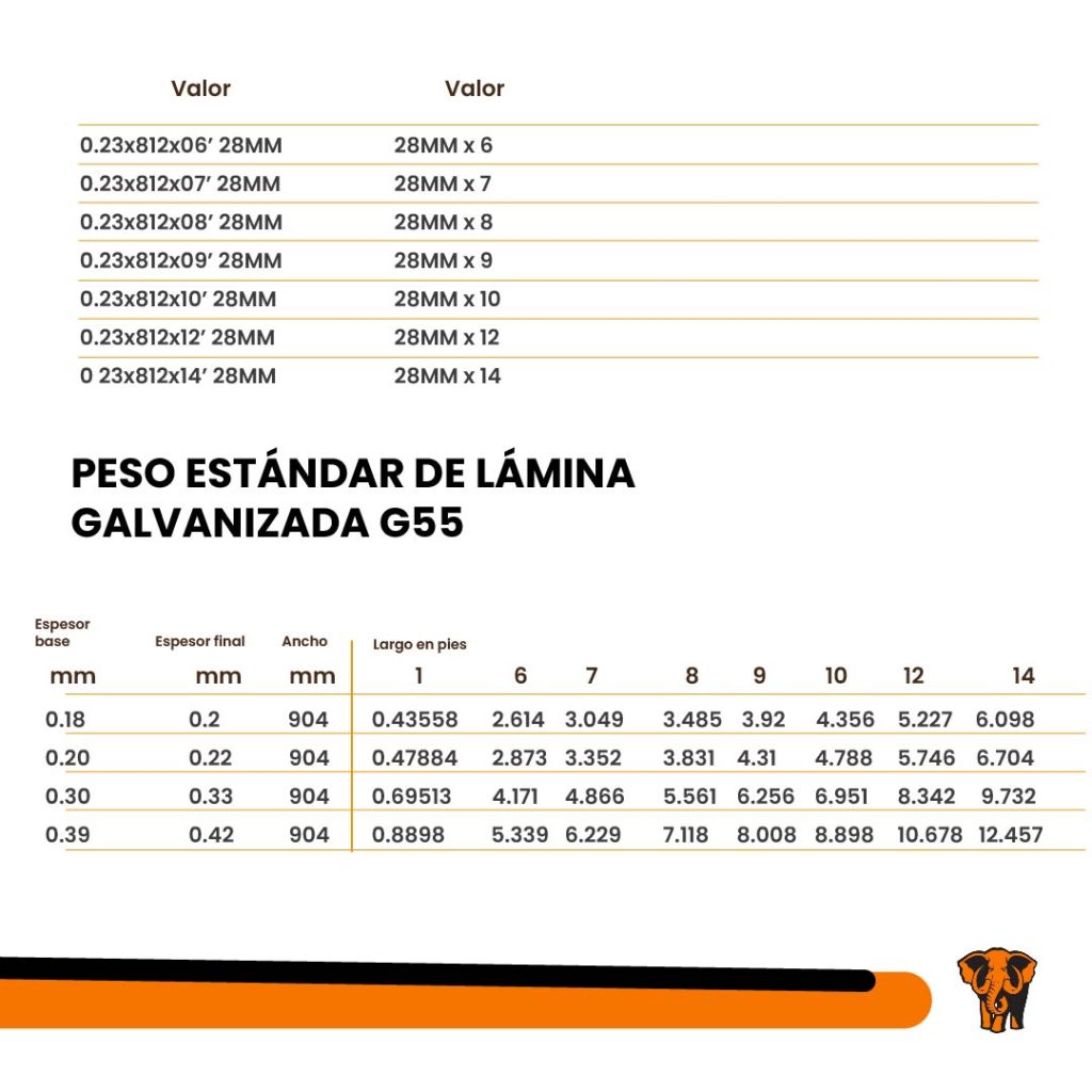 Lámina Acanalada – Galcasa