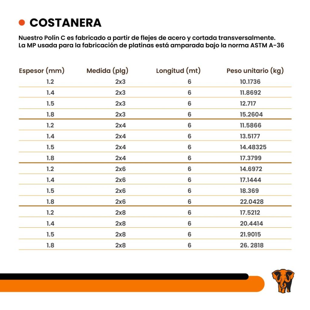 Costanera Galvanizada – Galcasa